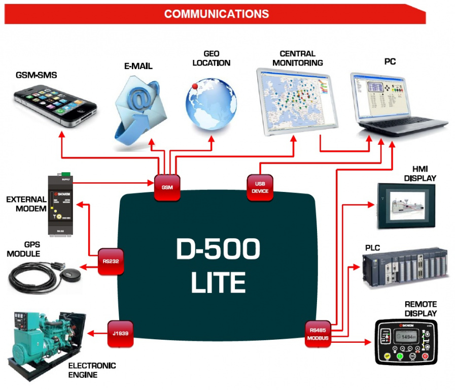 DATAKOM D-500-LITE Багатофункціональний контролер управління ...